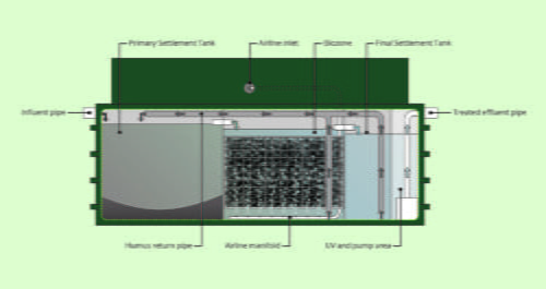 Panther™ – Ecoprocess Engineering Ltd.